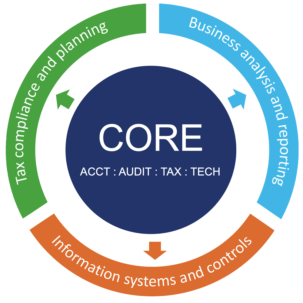 MACC Program Curriculum